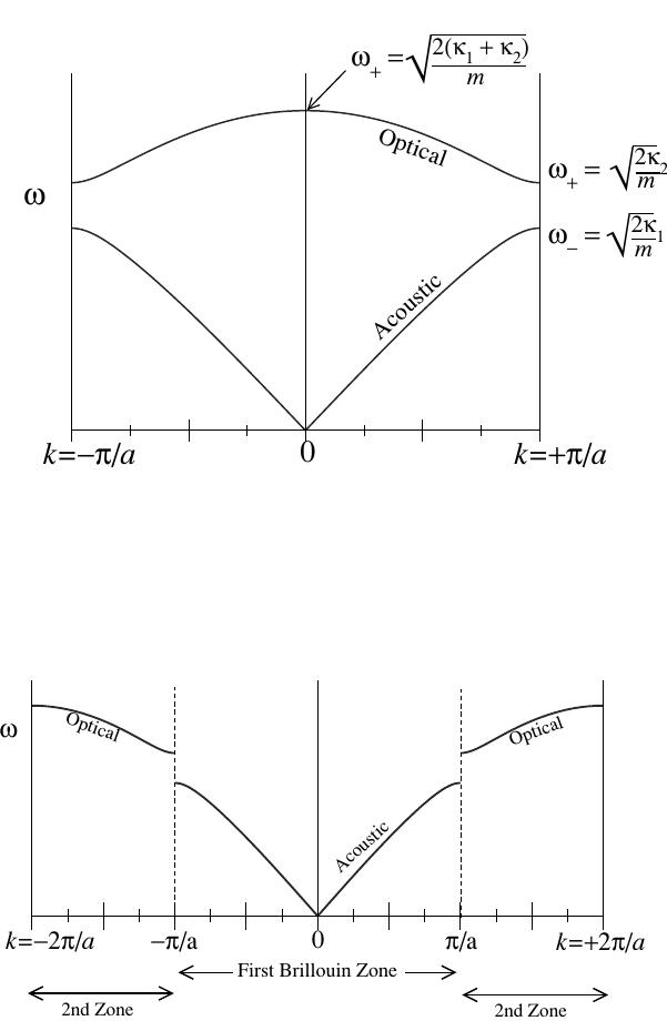 (PDF) Insights into Solid State Physics and Models