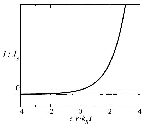 Figure 106 - from Steven H. Simon-The Oxford Solid State