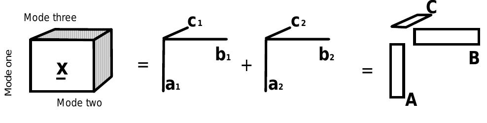 A three-way array shown to the left and two different