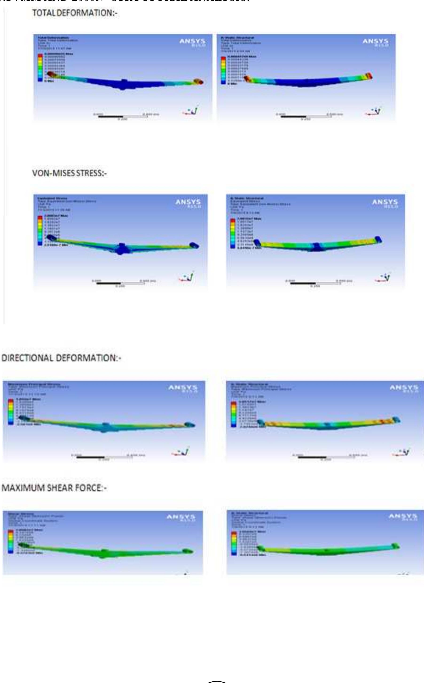 Figure 5 - DESIGN AND ANALYSIS OF COMPOSITE LEAF SPRING FOR