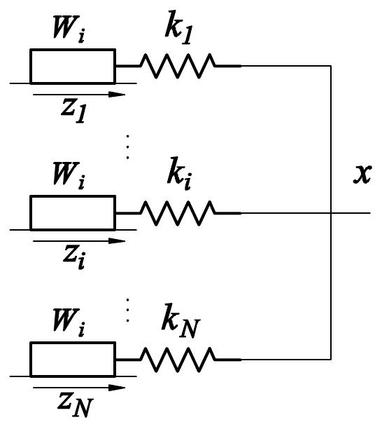 7. schematic representation of the maxwell-slip model
