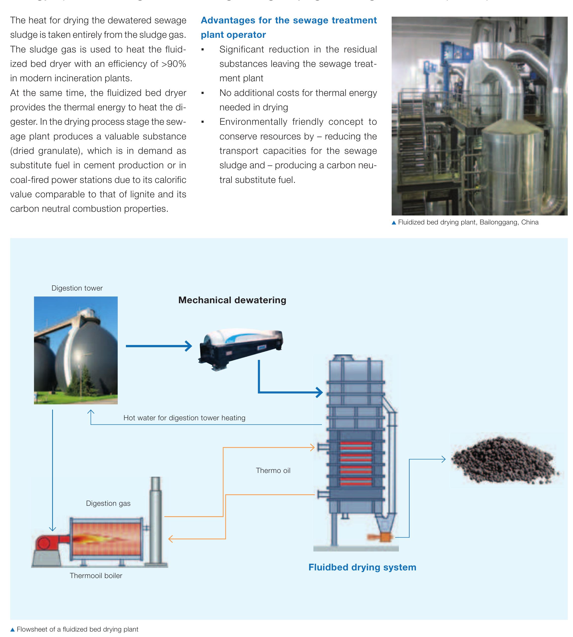 Figure 9 - Drying technologies for sewage sludge