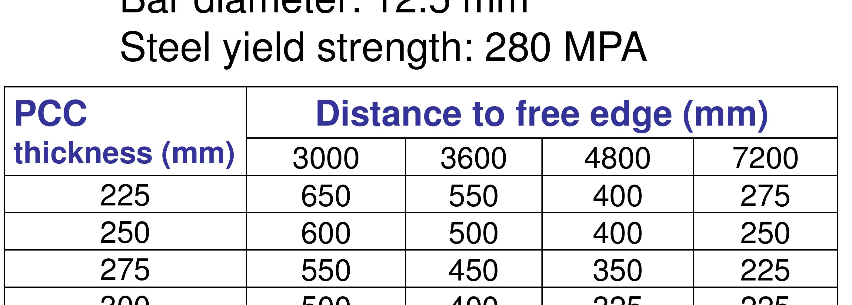Figure 22 - Dowel and Tie Bars in Concrete Pavement Joints:
