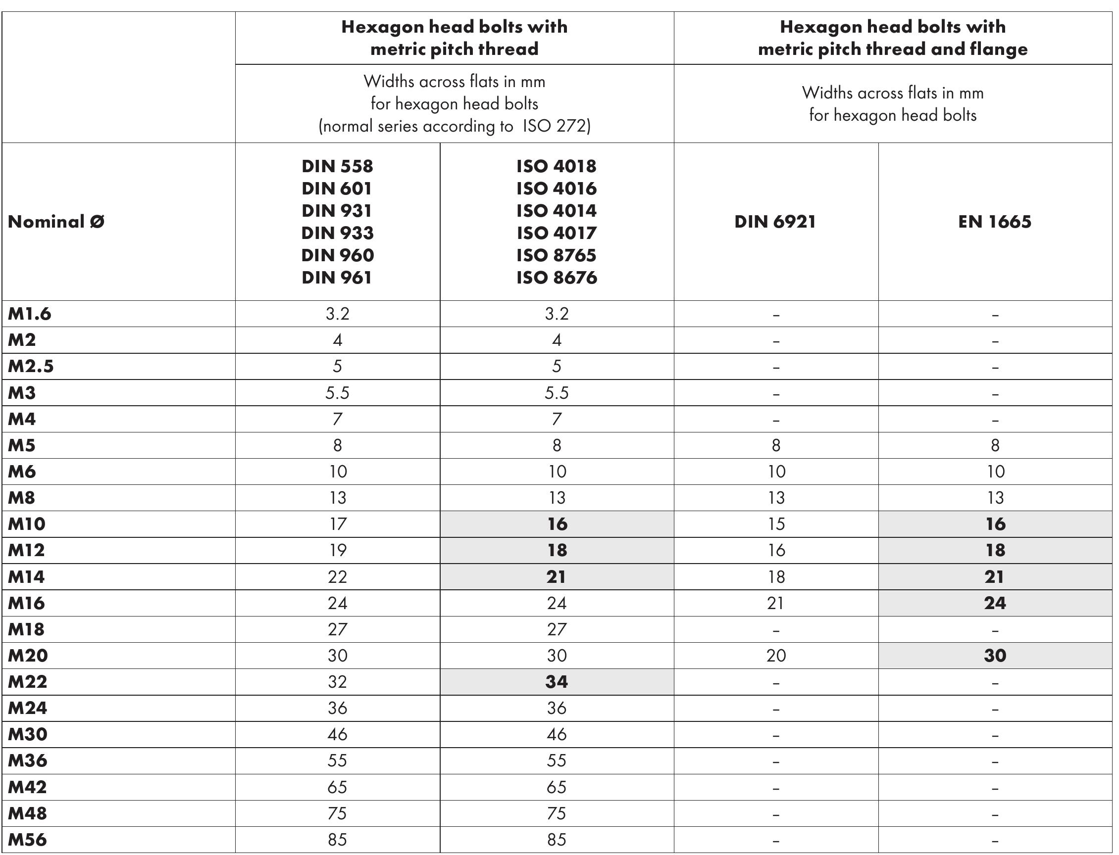 (PDF) Fasteners DIN-EN-ISO_standards.pdf