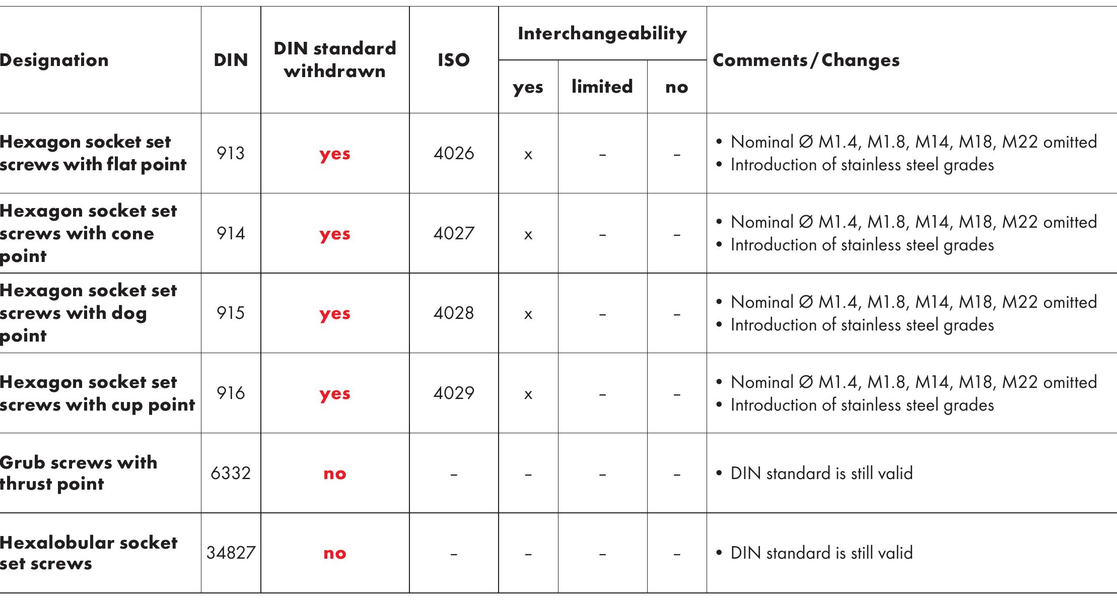 (PDF) Fasteners DIN-EN-ISO_standards.pdf