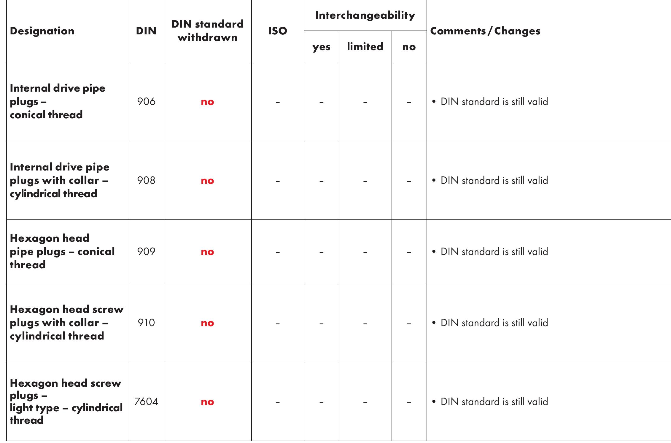 (PDF) Fasteners DIN-EN-ISO_standards.pdf