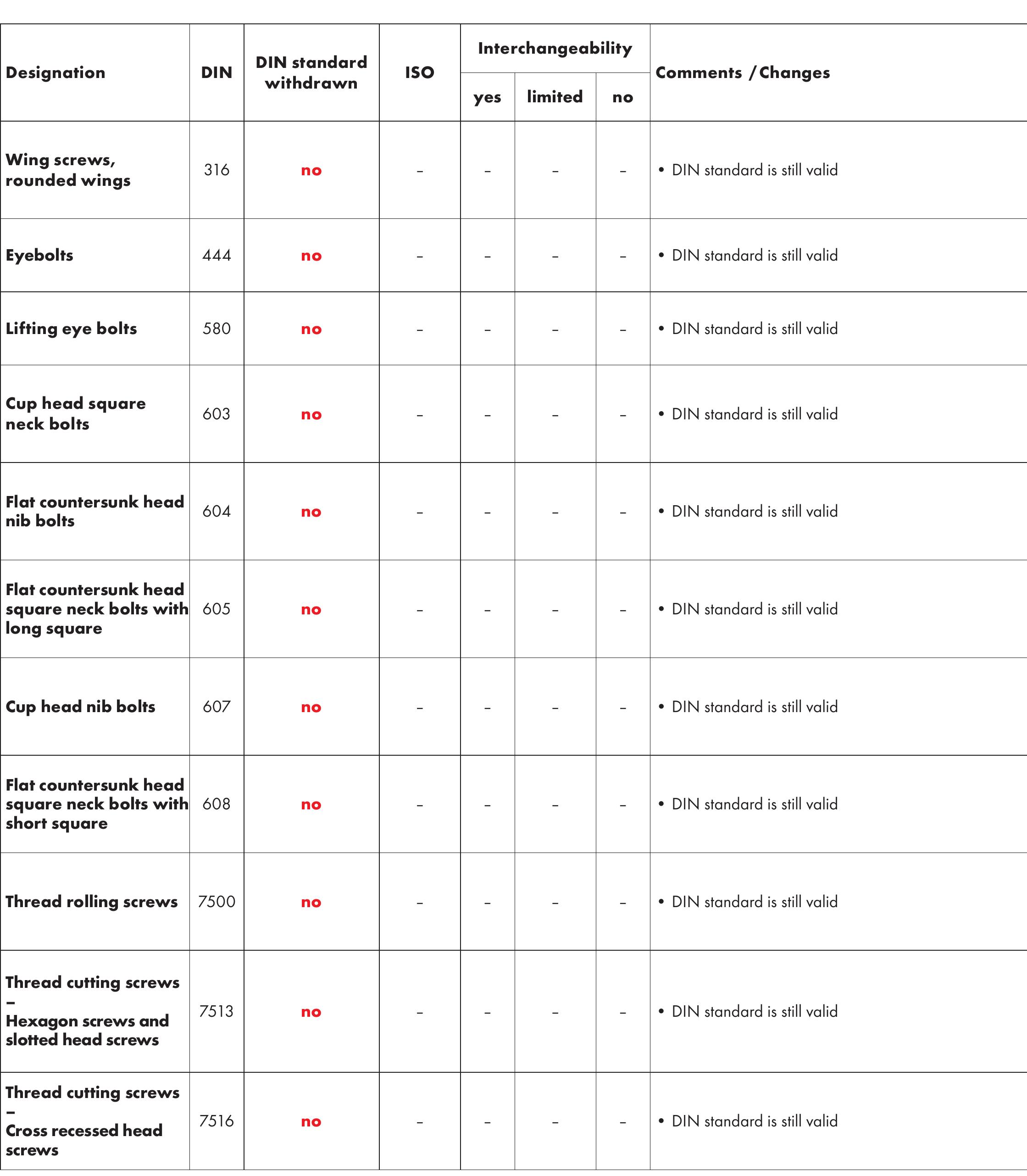(PDF) Fasteners DIN-EN-ISO_standards.pdf