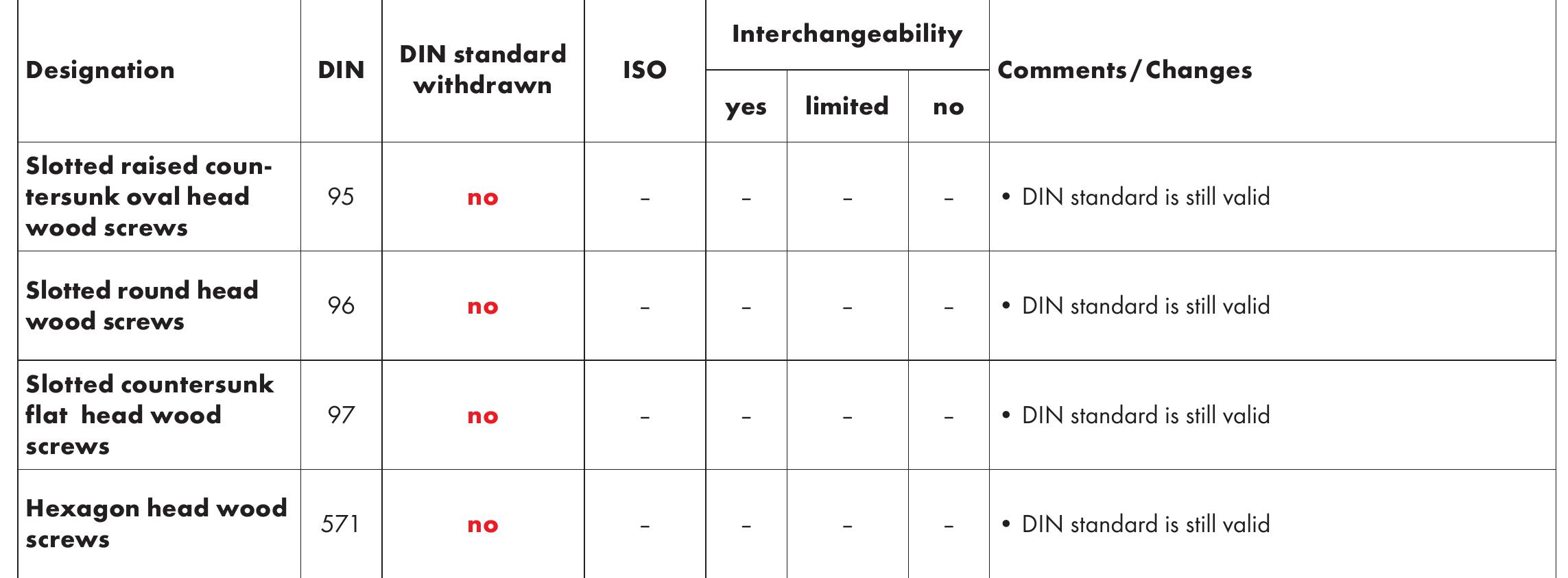 (PDF) Fasteners DIN-EN-ISO_standards.pdf