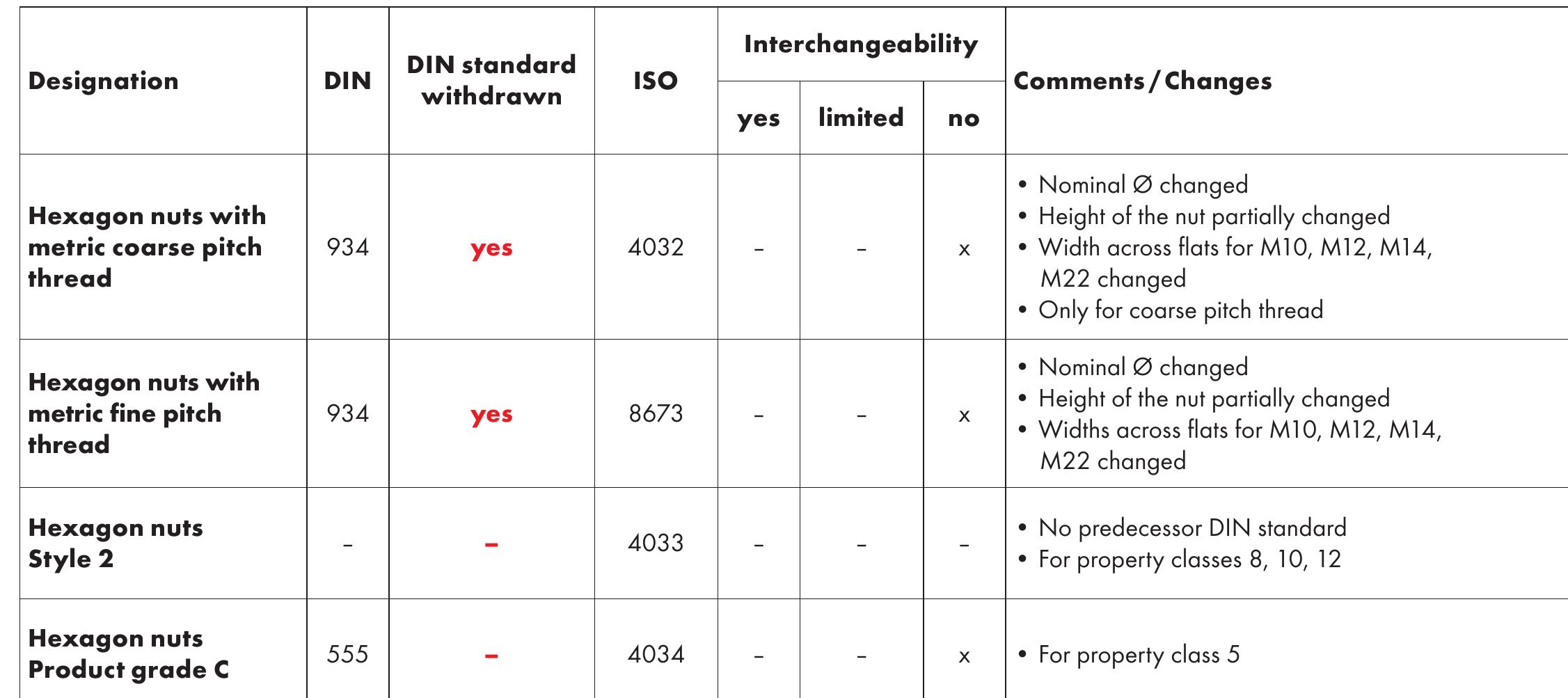 (PDF) Fasteners DIN-EN-ISO_standards.pdf