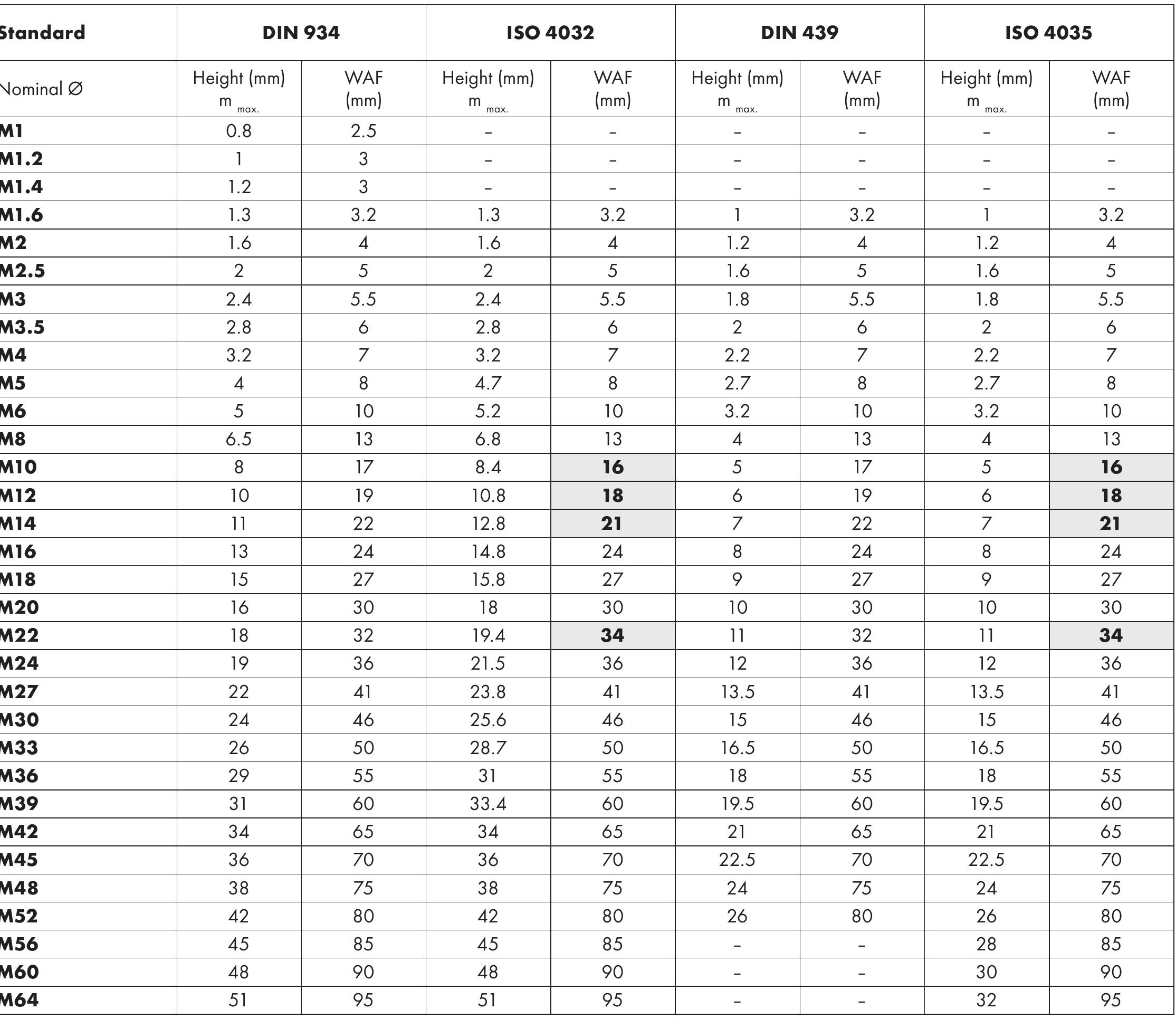 (PDF) Fasteners DIN-EN-ISO_standards.pdf