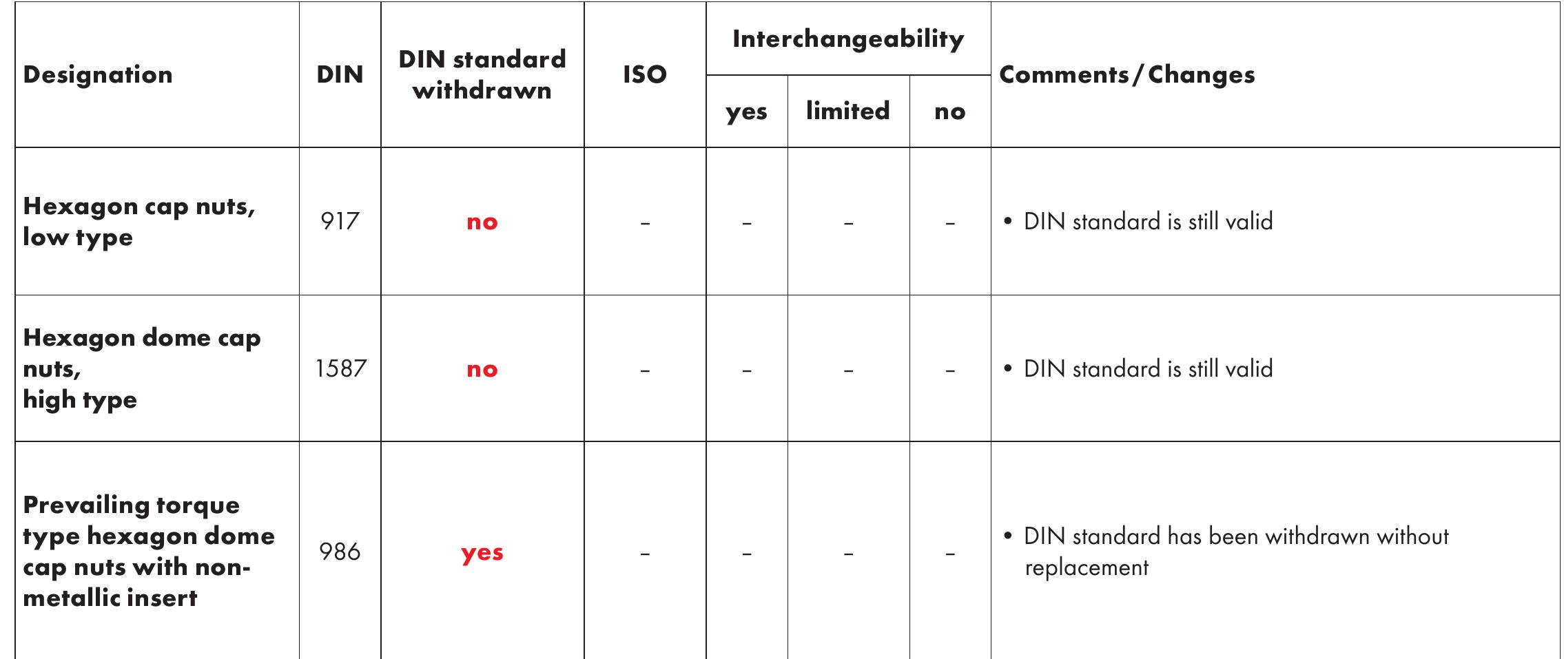 (PDF) Fasteners DIN-EN-ISO_standards.pdf