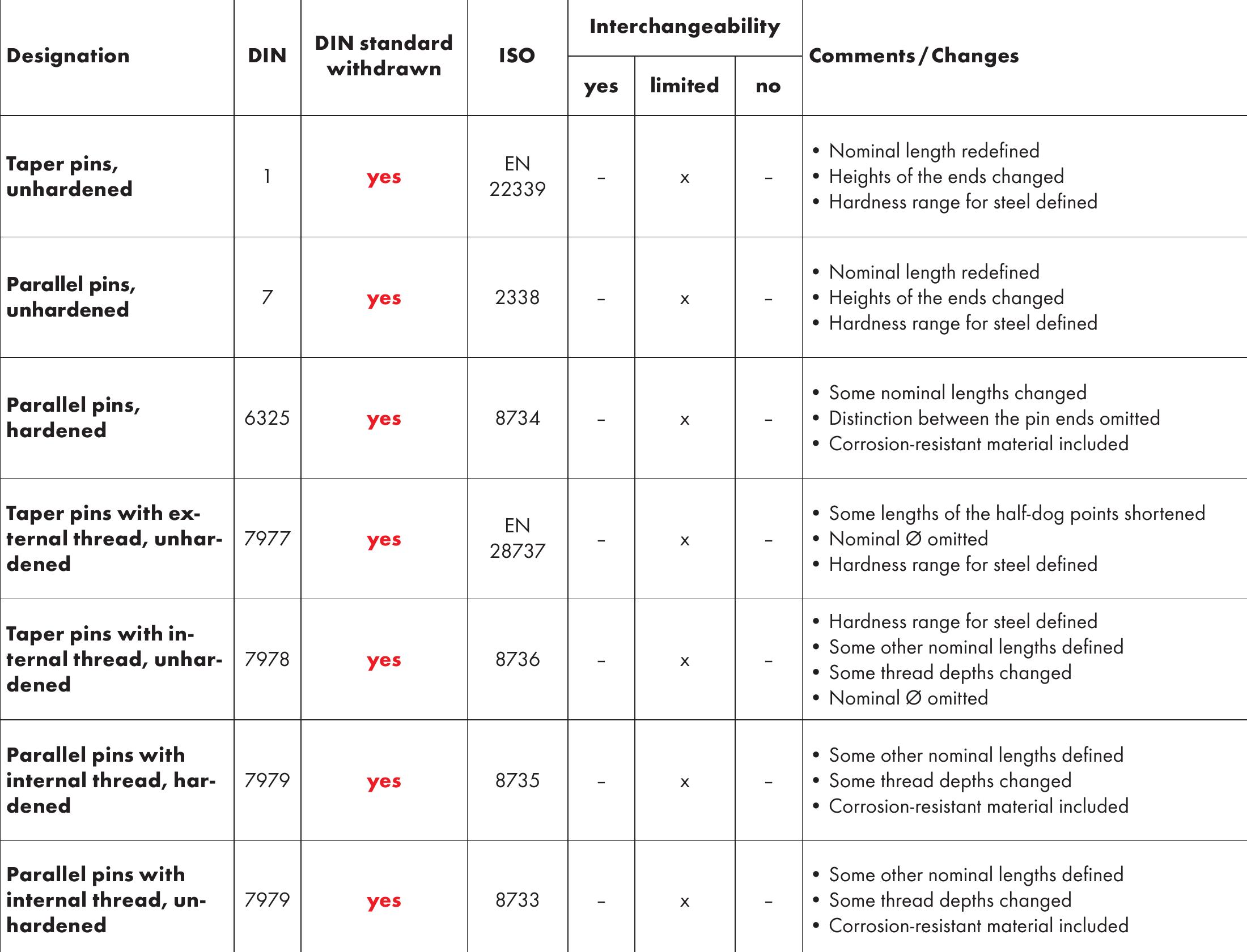 (PDF) Fasteners DIN-EN-ISO_standards.pdf