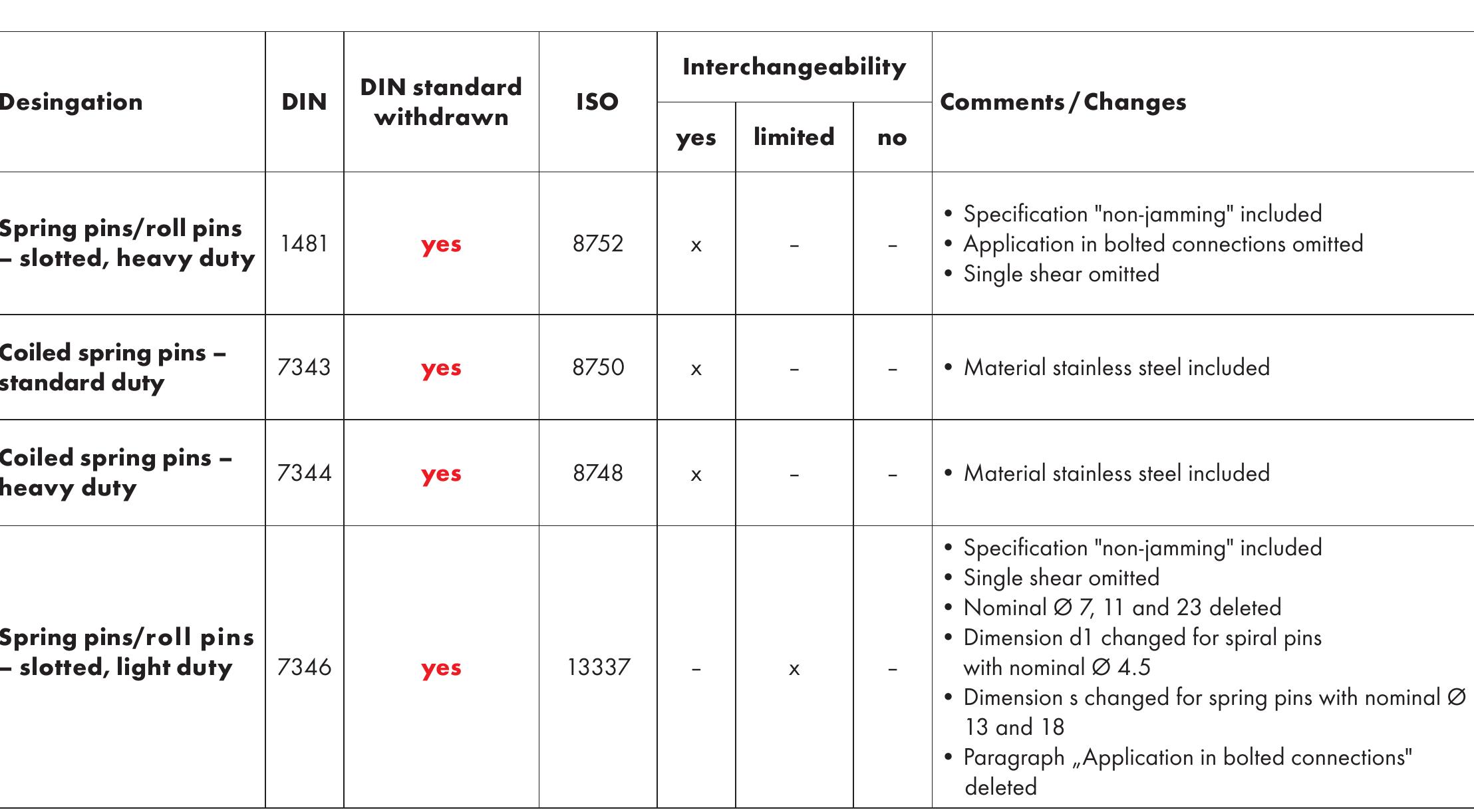 (PDF) Fasteners DIN-EN-ISO_standards.pdf
