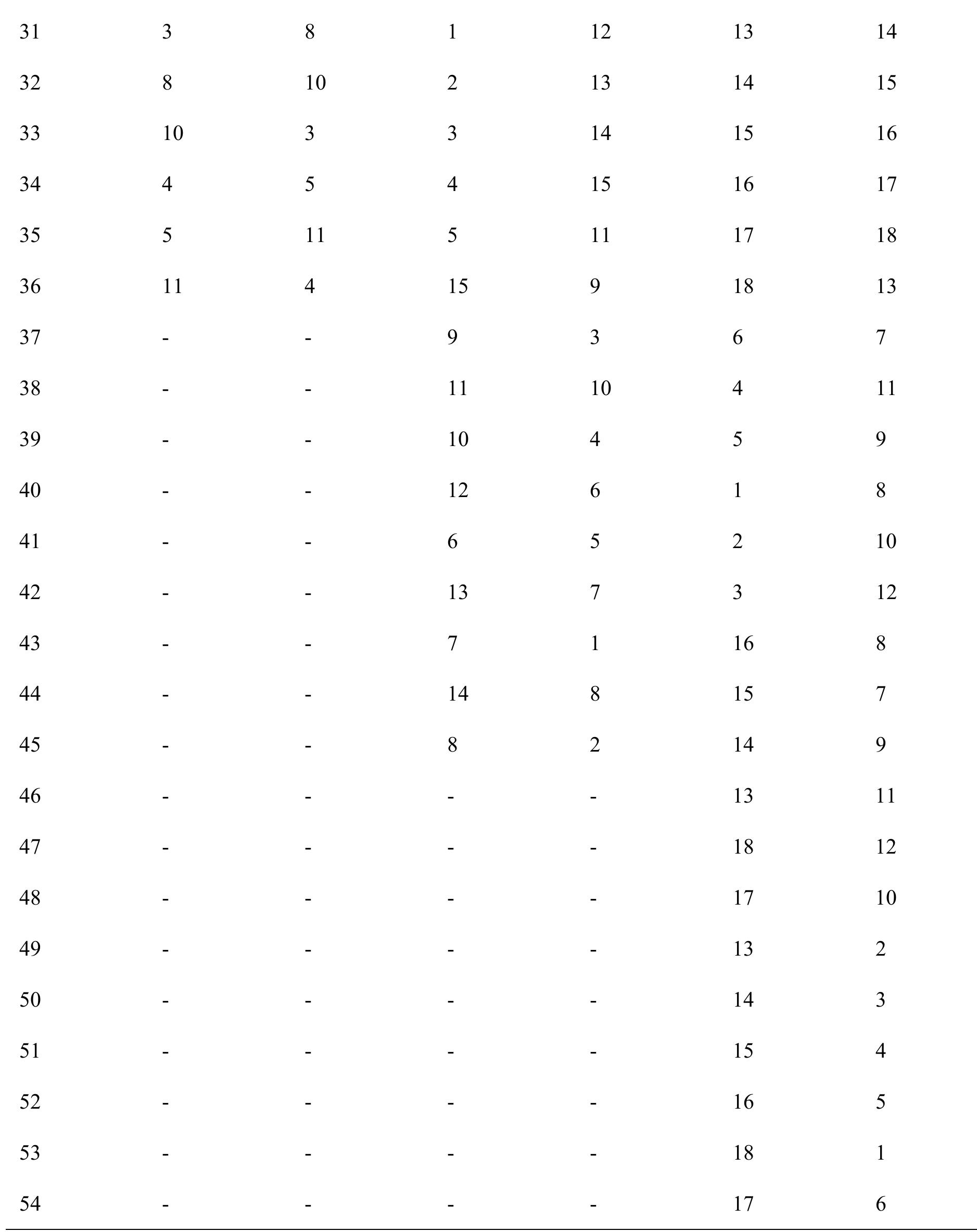 Table 11 - Designing tensegrity modules for pedestrian