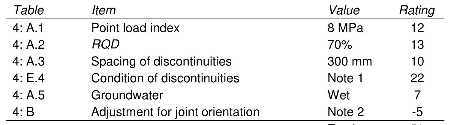 The rmr value for the example under consideration is