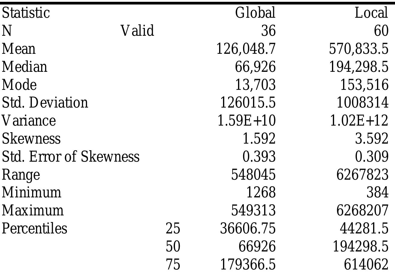 Table 2 - COMPREHENSIVE MARKETPLACE AND FACTORS AFFECTING