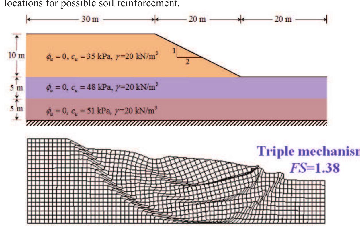 Multiple failure mechanisms of an undrained slope.