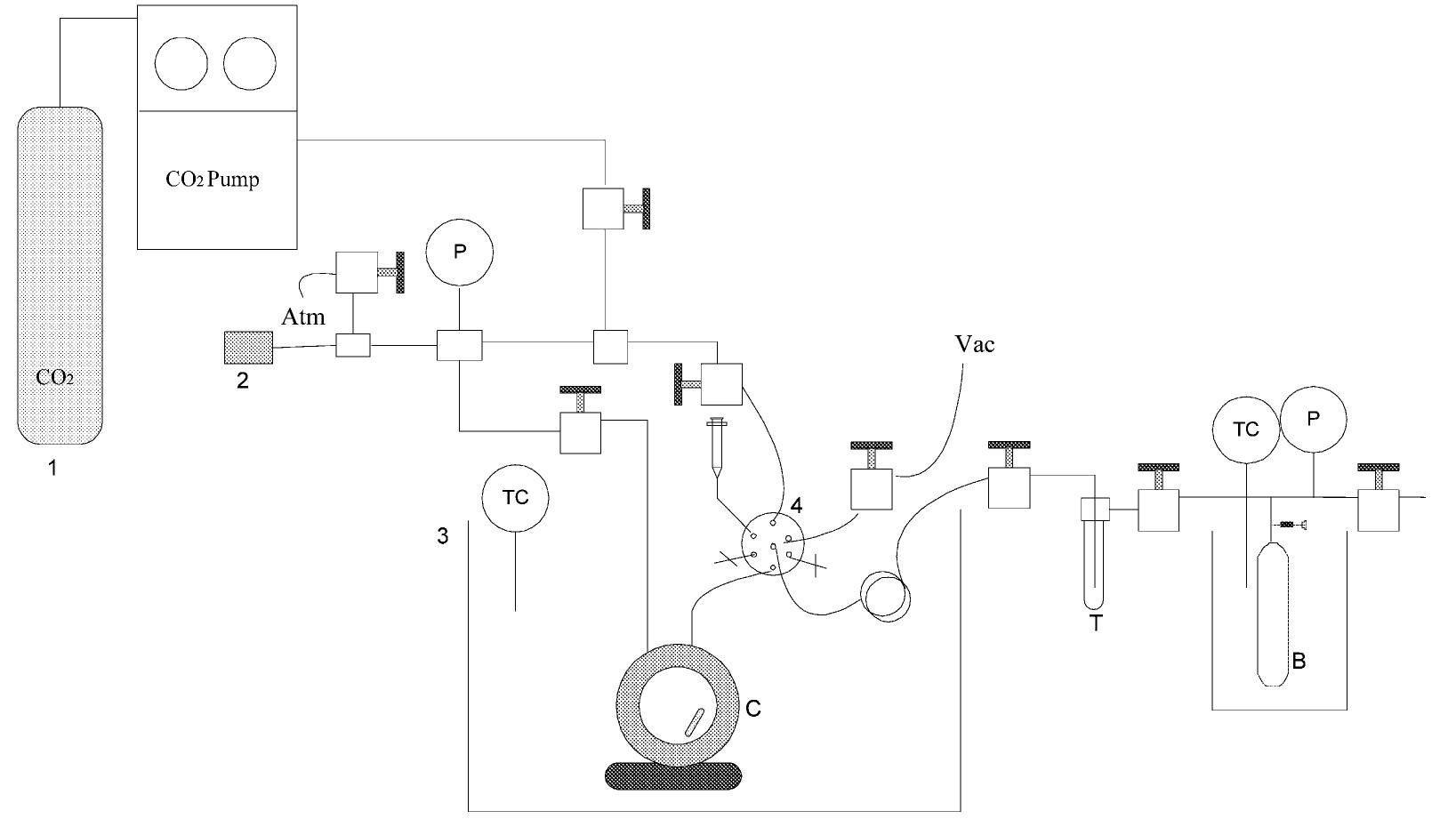 Schematic diagram of the apparatus: (1) co2 compressor; (2)