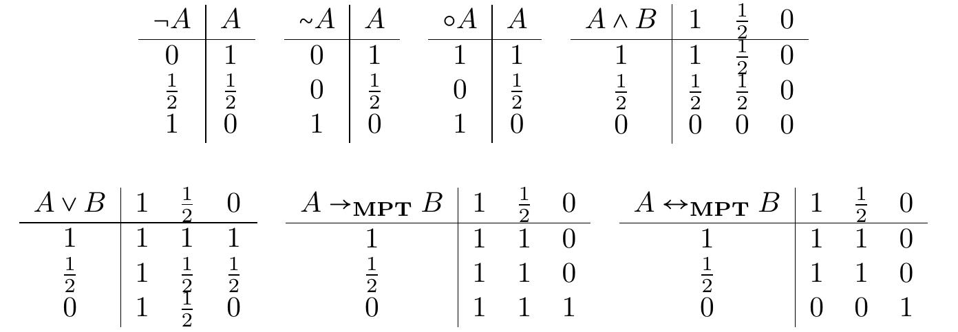 (PDF) A Paraconsistent Route to Semantic Closure