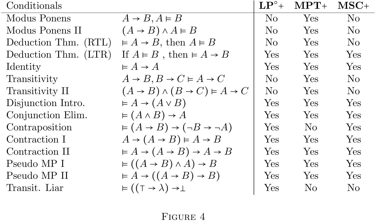 (PDF) A Paraconsistent Route to Semantic Closure