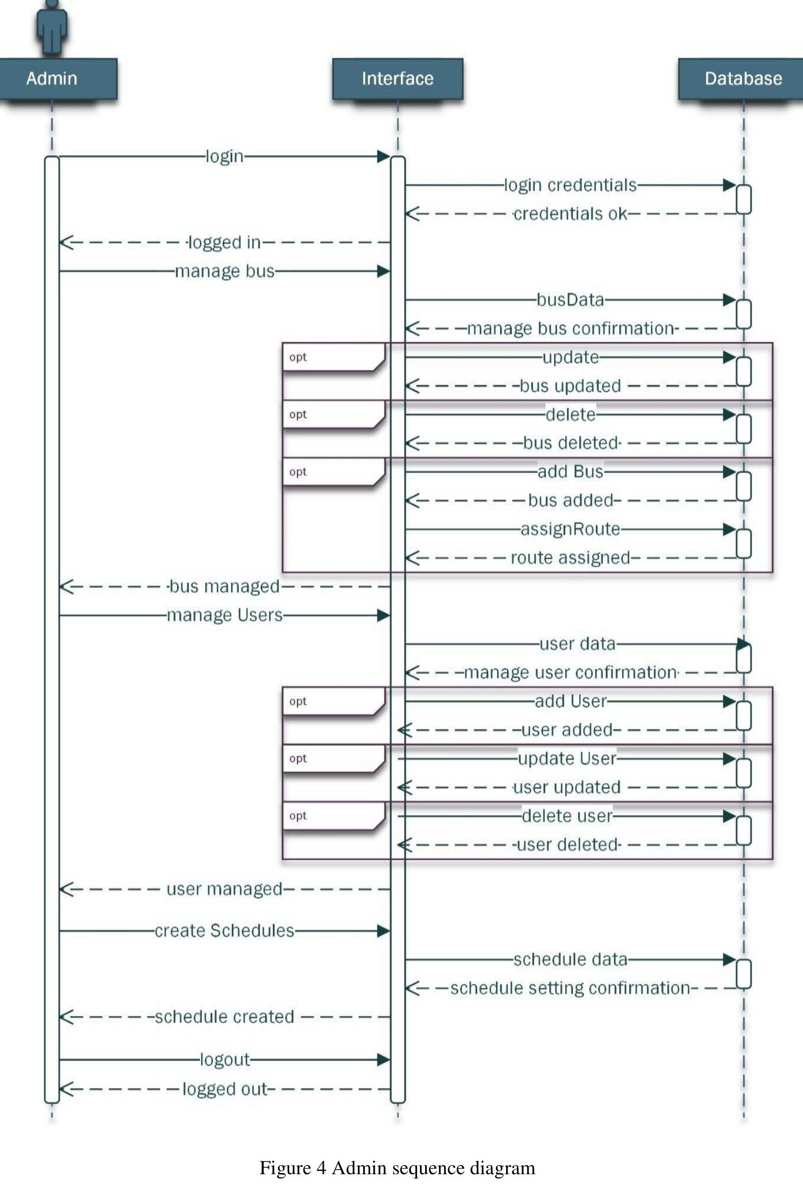 Figure 3 - UNIVERSITY BUSES ROUTING AND TRACKING SYSTEM