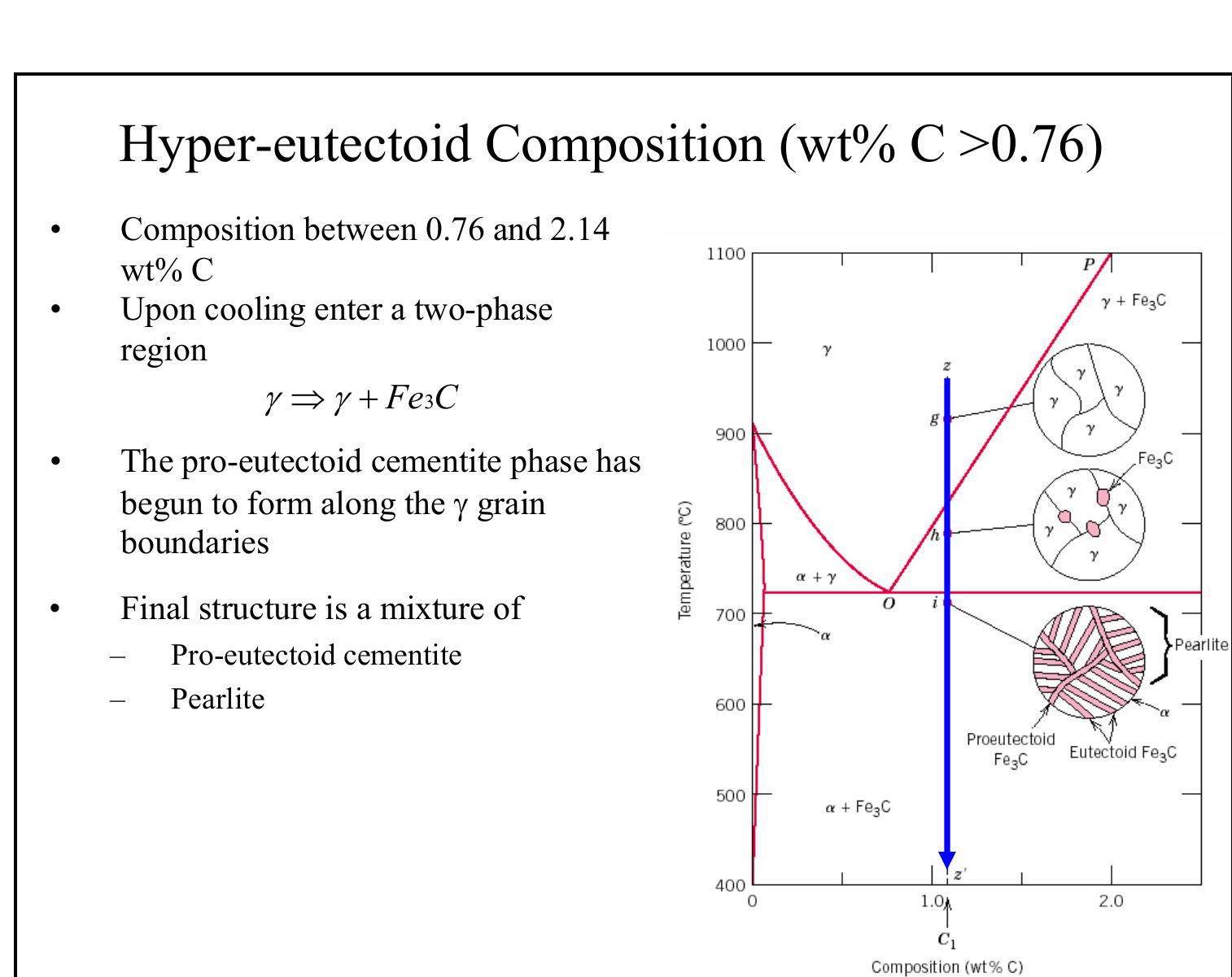 Figure 11 - Fe-C Phase Diagram