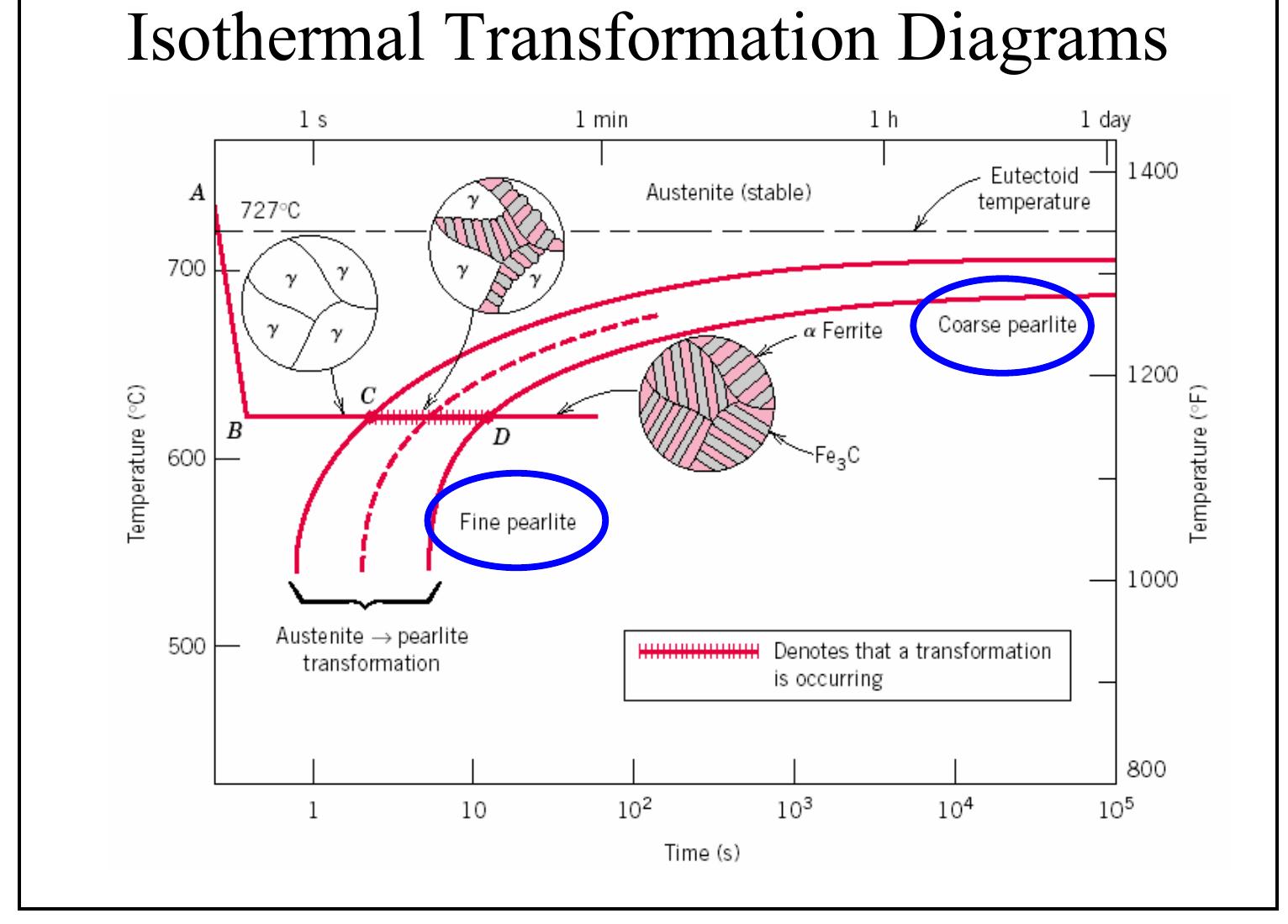 (PDF) Fe-C Phase Diagram
