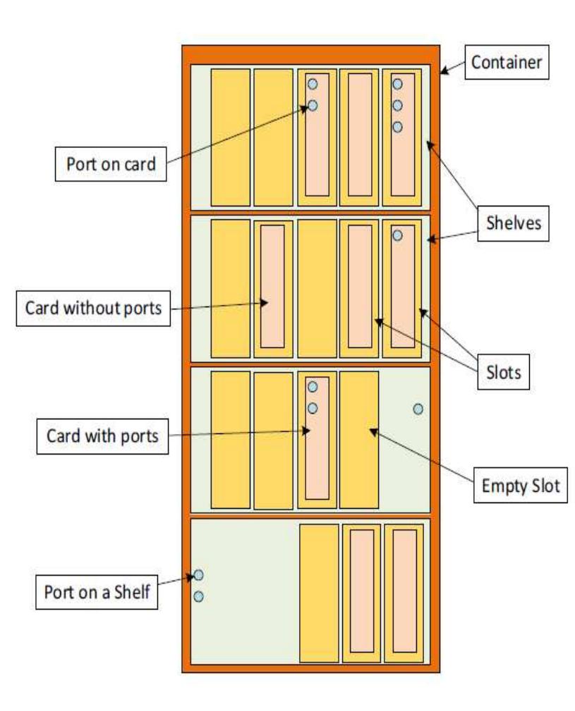 References 8. sample equipment structure