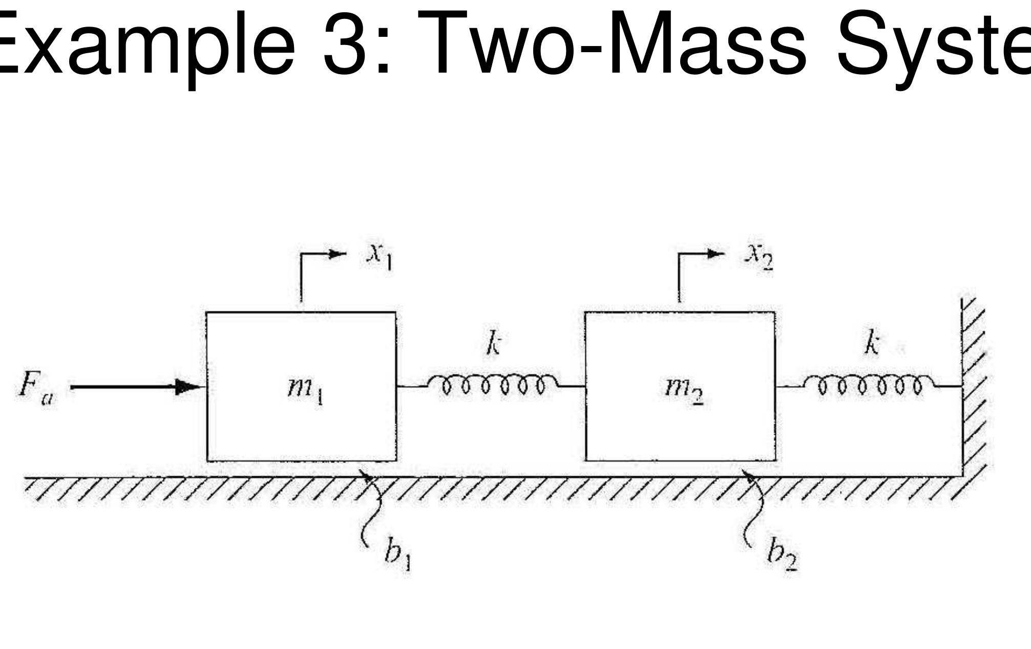 Figure 11 - Modeling Mechanical Systems