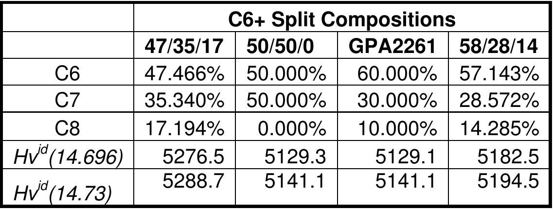 - common assumed fractions for the c6+ component. while the