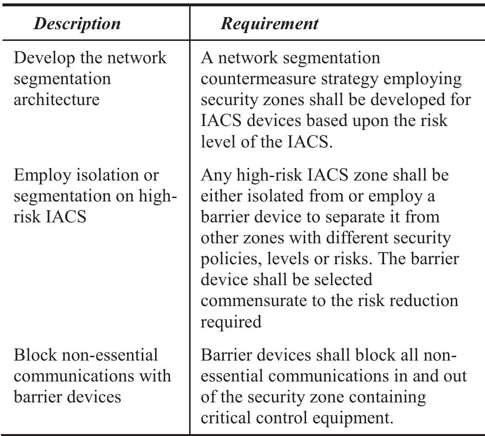 Key zone and conduit requirements from ansi/isa-99.02.01 for