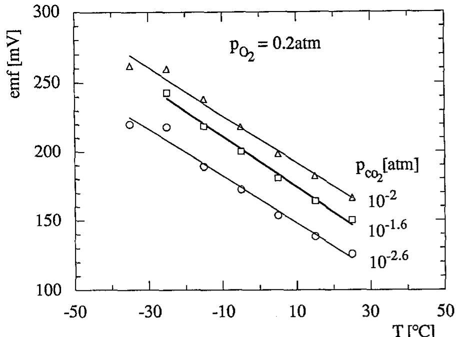 Solid ionic conductor/semiconductor junctions for chemical