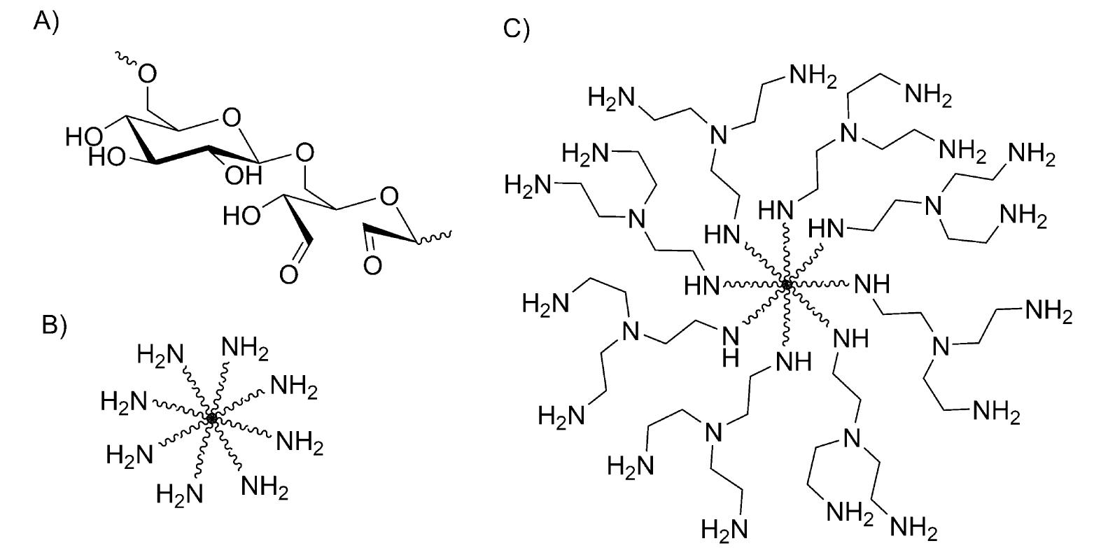 Figure 17 - from The chemistry of tissue adhesive materials