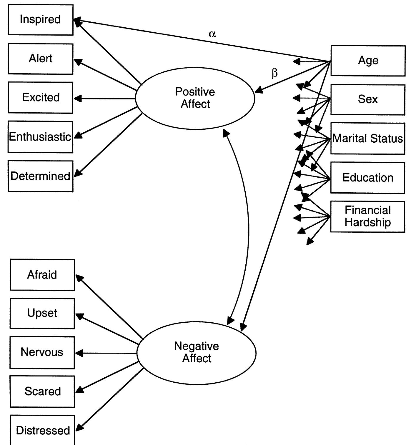 Mimic model for simultaneously assessing the effects of