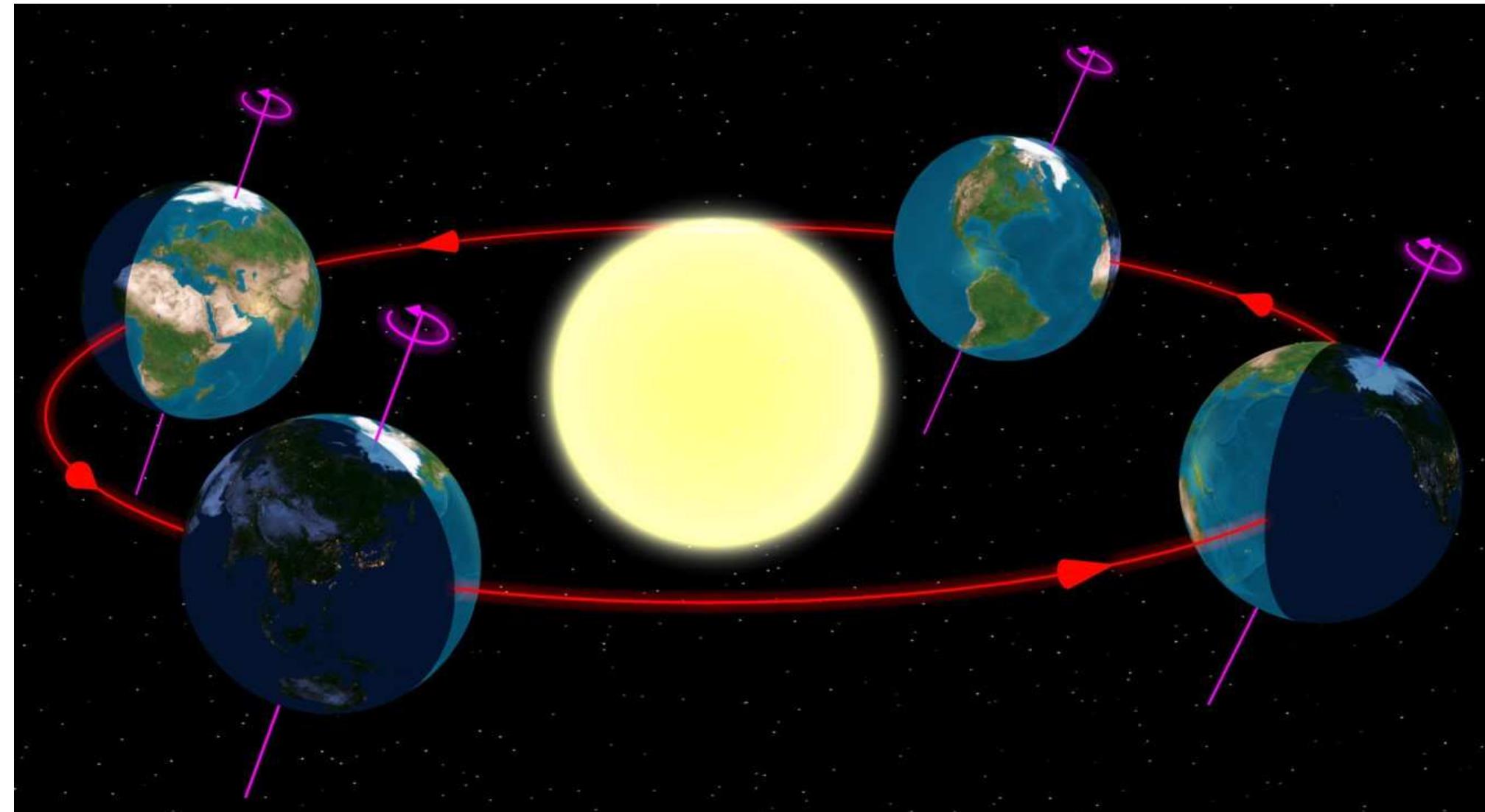 Diagram of the earth's seasons as seen from the north. far