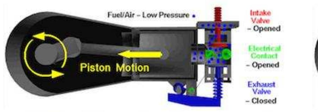 1. initial position of induction stroke. fig. 2. 2. final