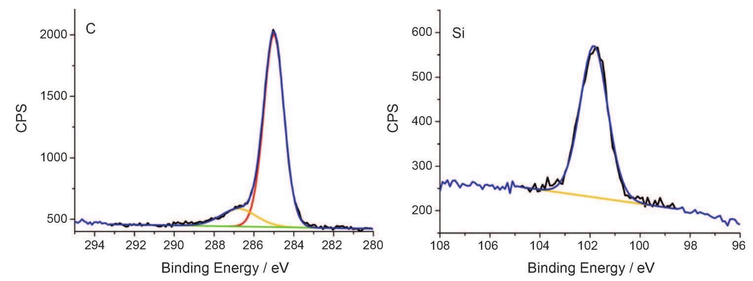 Xps spectra of sinp-ene (1). left: c,, narrow scan; right: