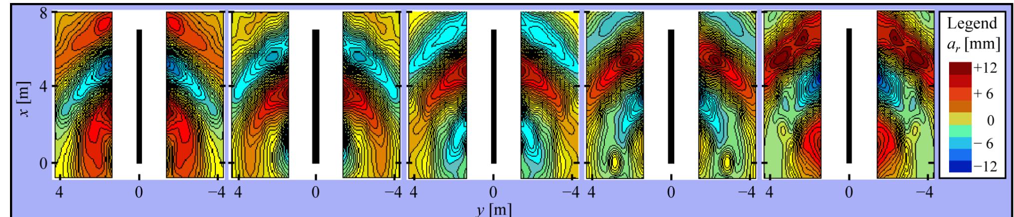 Measured radiated wave field due to bulge waves in initially