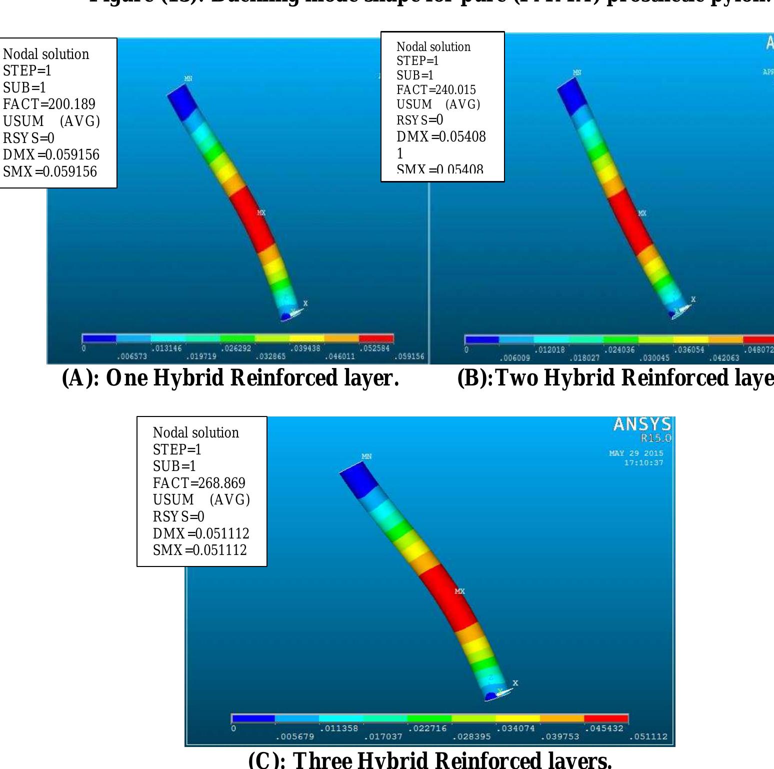 Figure 13 - Tensile and Buckling of Prosthetic Pylon Made