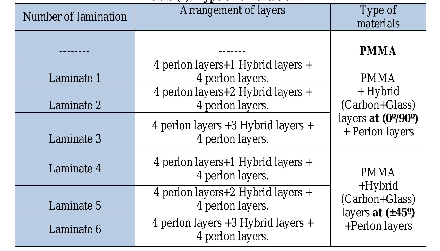 Tensile testing tensile and buckling of prosthetic pylon