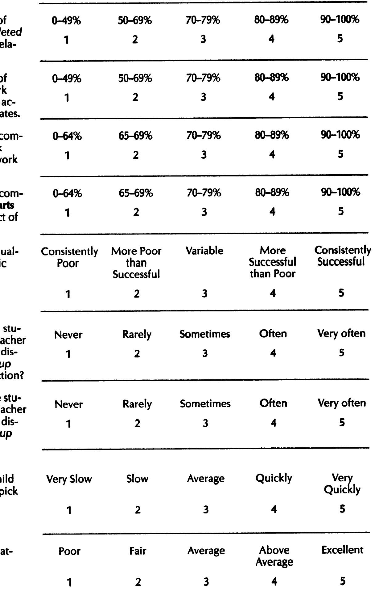 (PDF) Academic Performance Rating Scale