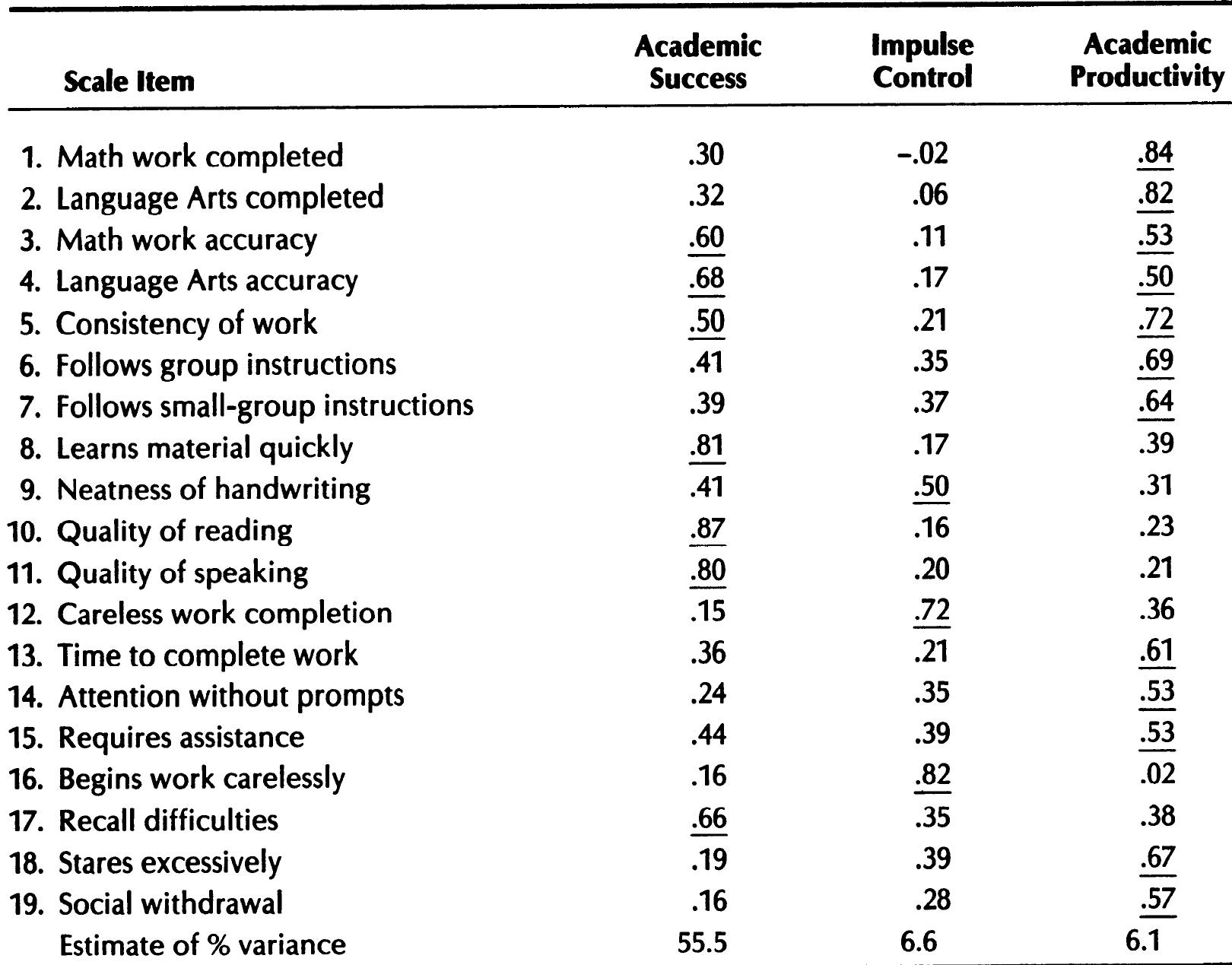 (PDF) Academic Performance Rating Scale