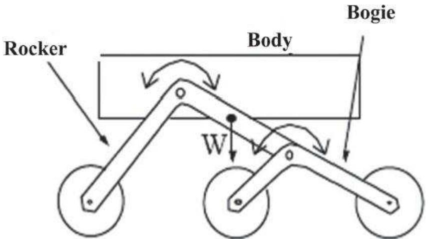 2d line diagram of rocker-bogie suspension system and its