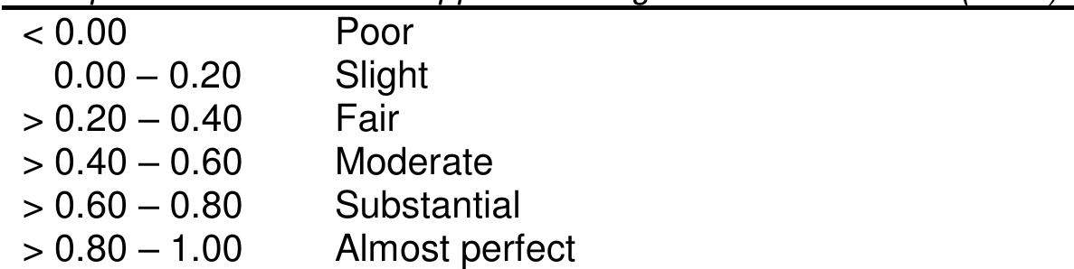 Table 1 - EPUAP classification system for pressure ulcers: