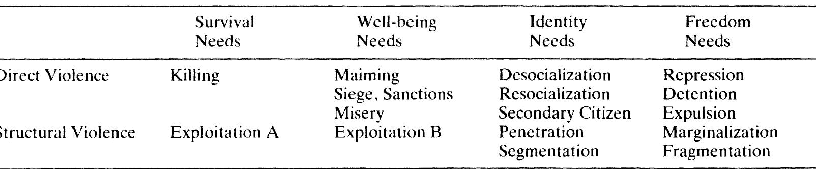 (PDF) Cultural Violence