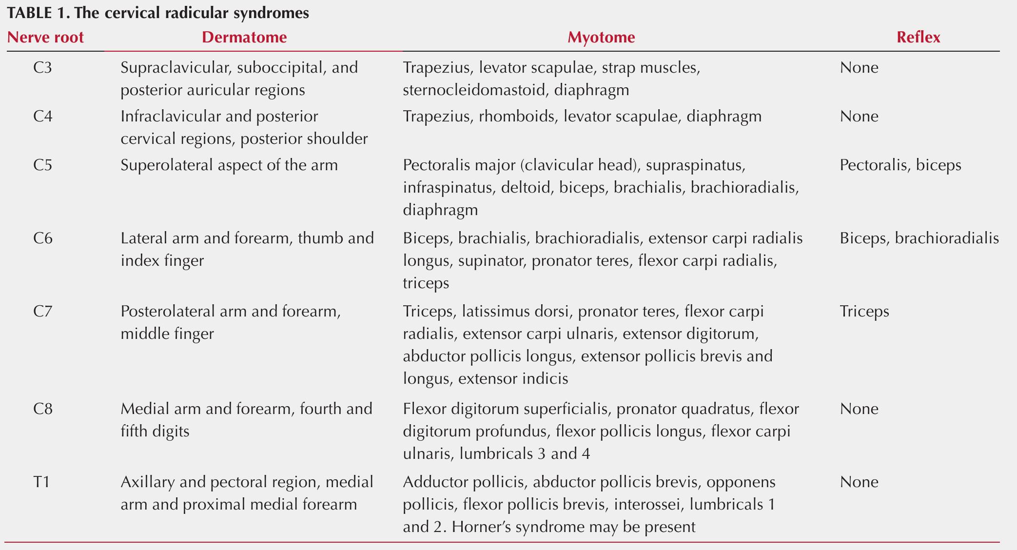 Radiculopathy Of The Fourth Cervical Nerve Root Results From 7751
