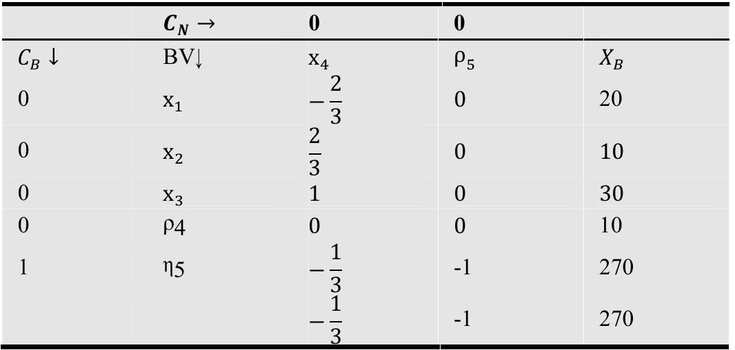 Mslgp 6" table of this problem. from step 3 of mslgp