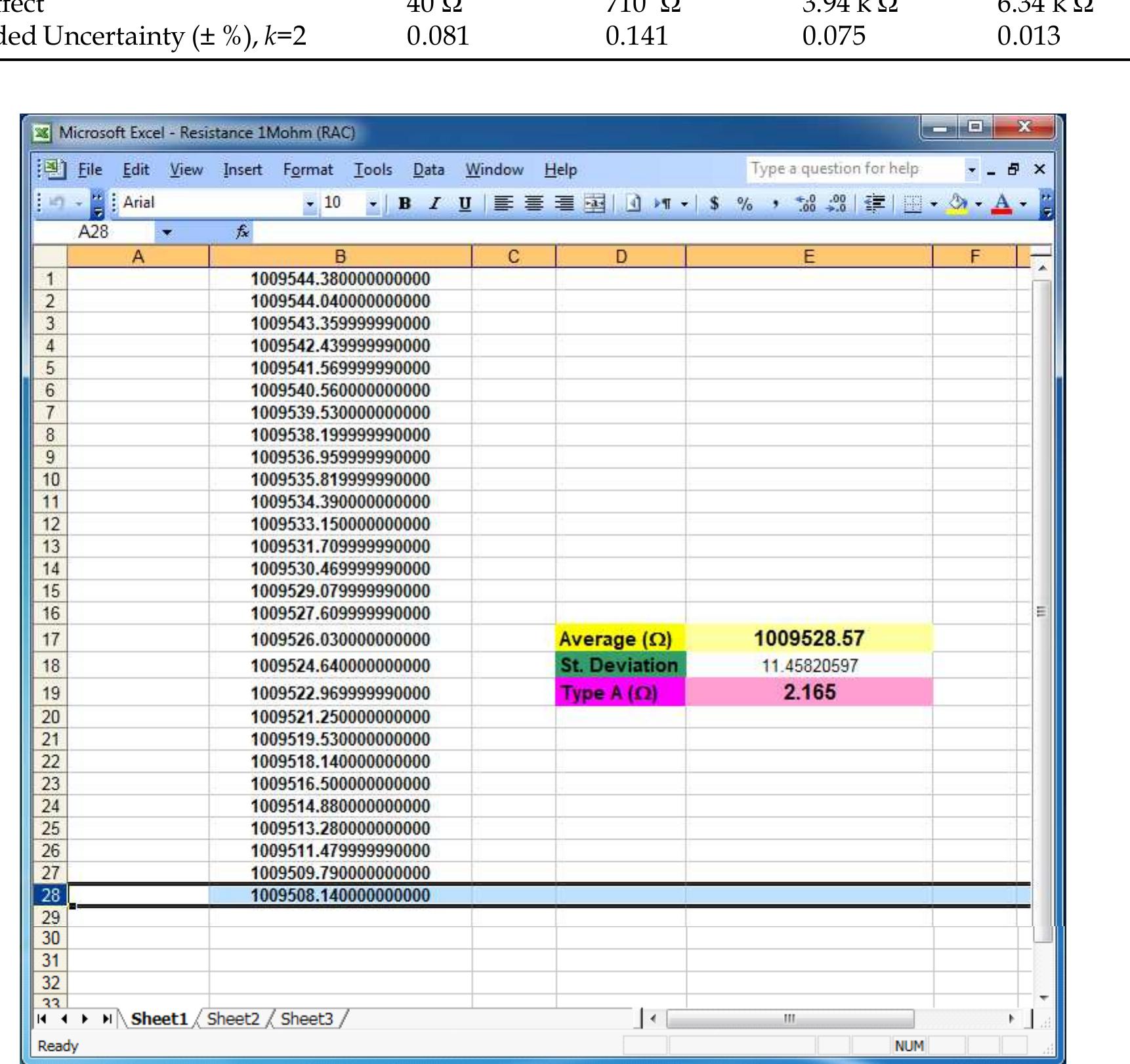 Excel sheet of the 1.0 m resistance values