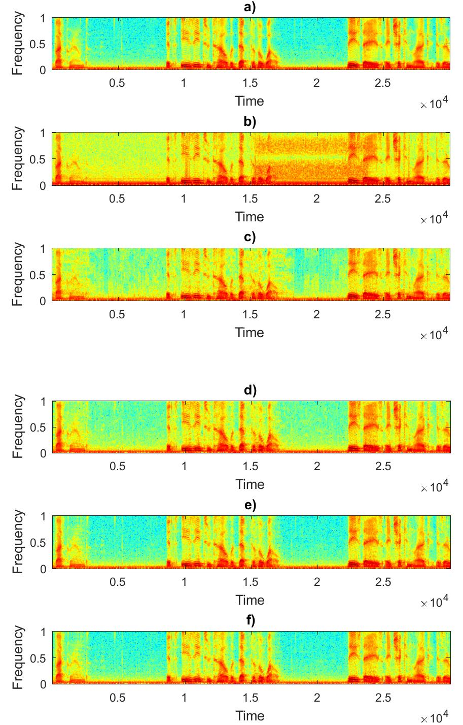 Spectrograms with 256 fourier transforms — the interference
