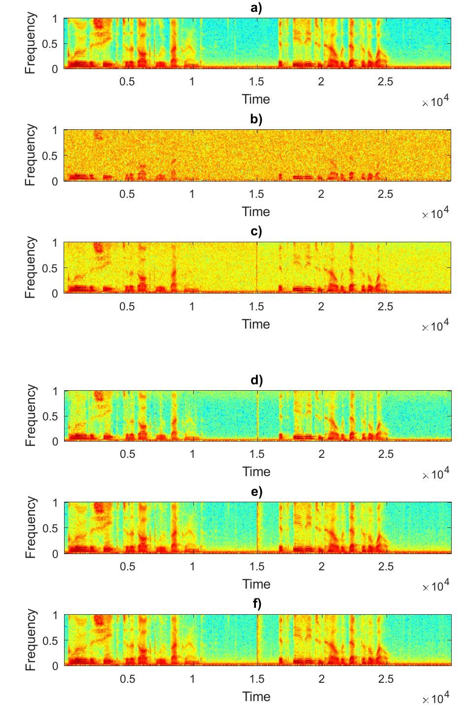 Spectrograms with 256 fourier transforms — the interference